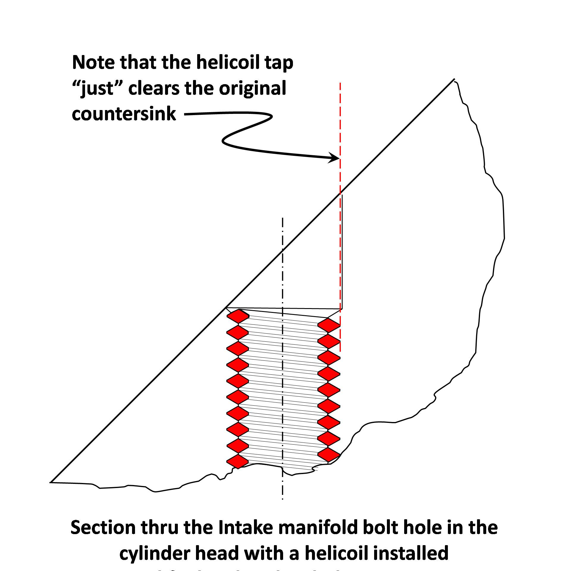 Aluminum Head Thread Repair